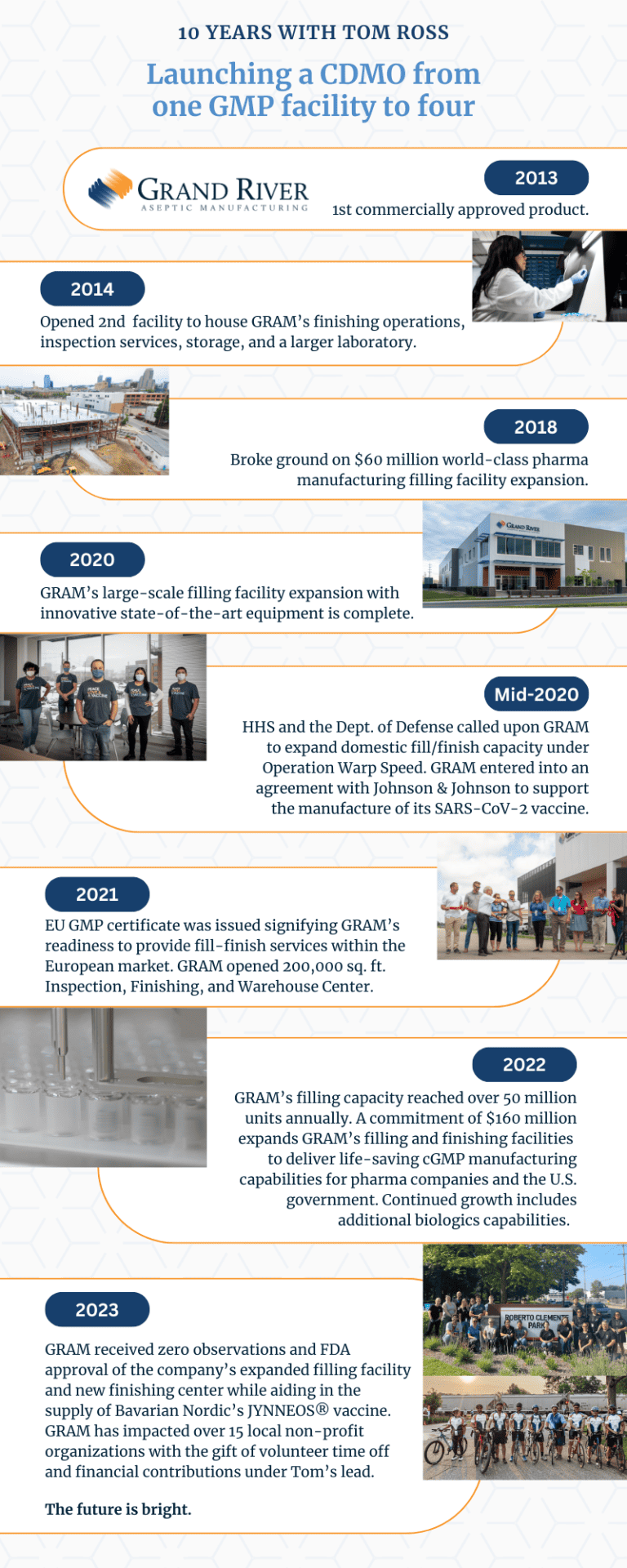 Celebrating 10 Years With GRAM President & CEO, Tom Ross - Grand River ...